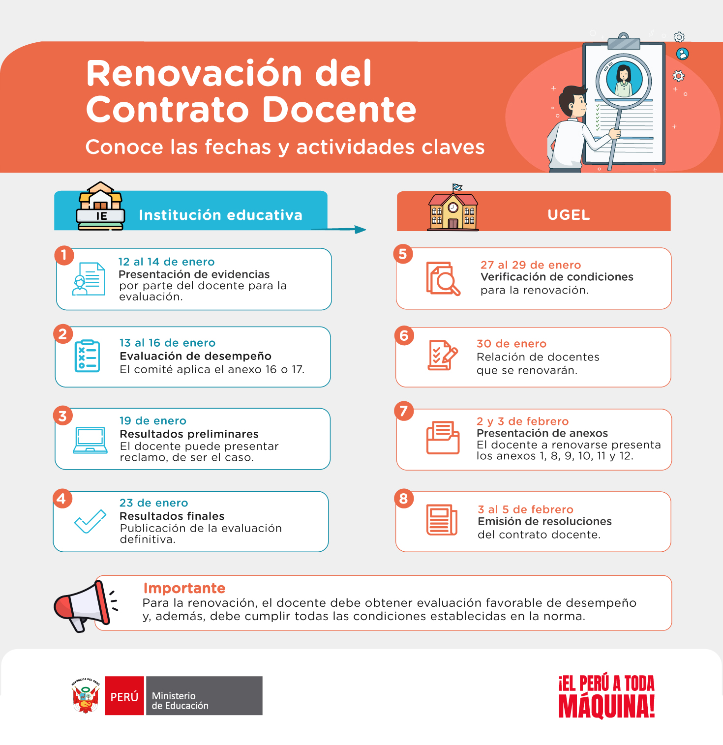 Minedu publica el procedimiento oficial de contratación docente para 2026 | Educatic | Educatic